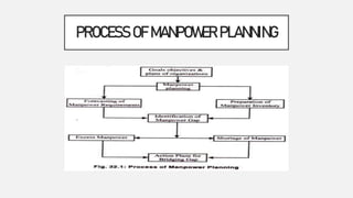 Manpower planning and acquisitions program.pptx