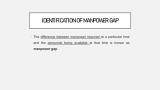 Manpower planning and acquisitions program.pptx
