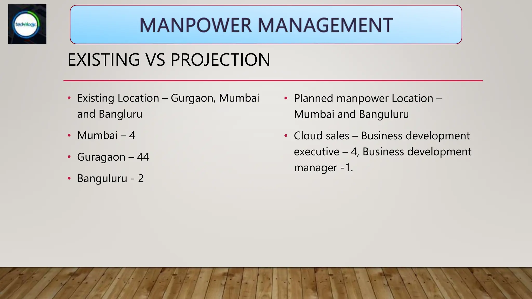 Manpower planning-The planning of manpower in organization | PPTX