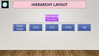 Manpower planning-The planning of manpower in organization | PPTX