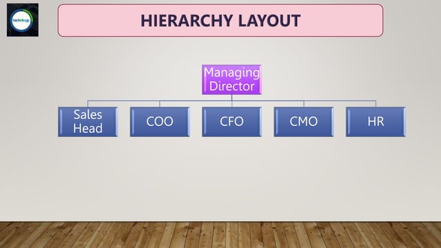 Manpower planning-The planning of manpower in organization | PPTX