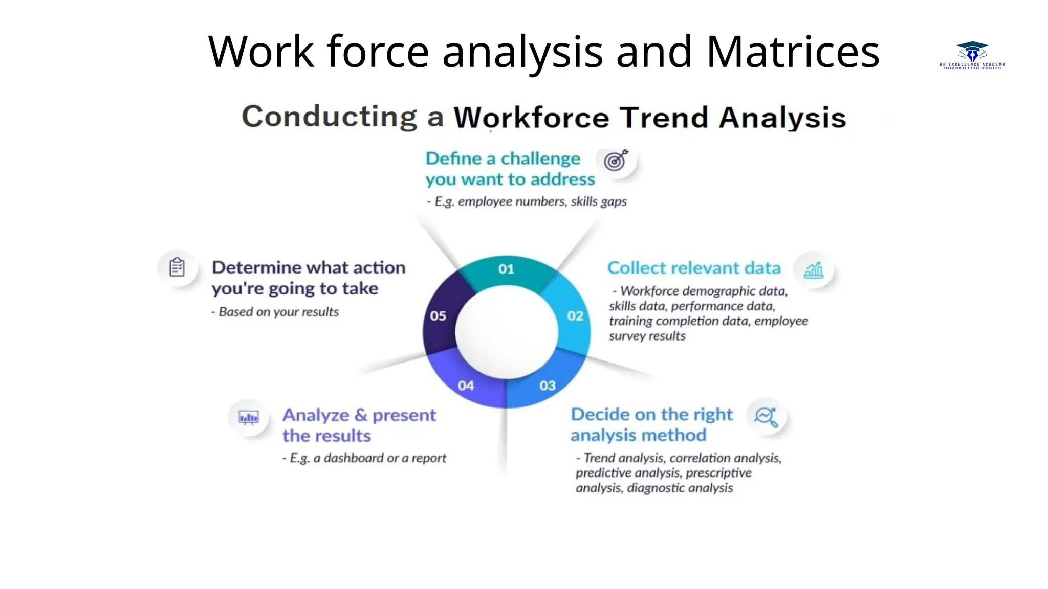 manpower planning for organization successes | PPT