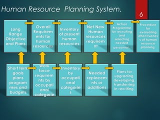 Manpower Planning | PPT