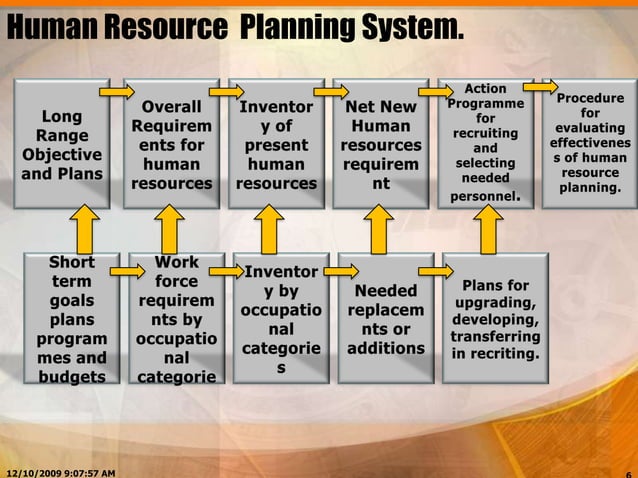 Manpower Planning | PPTX