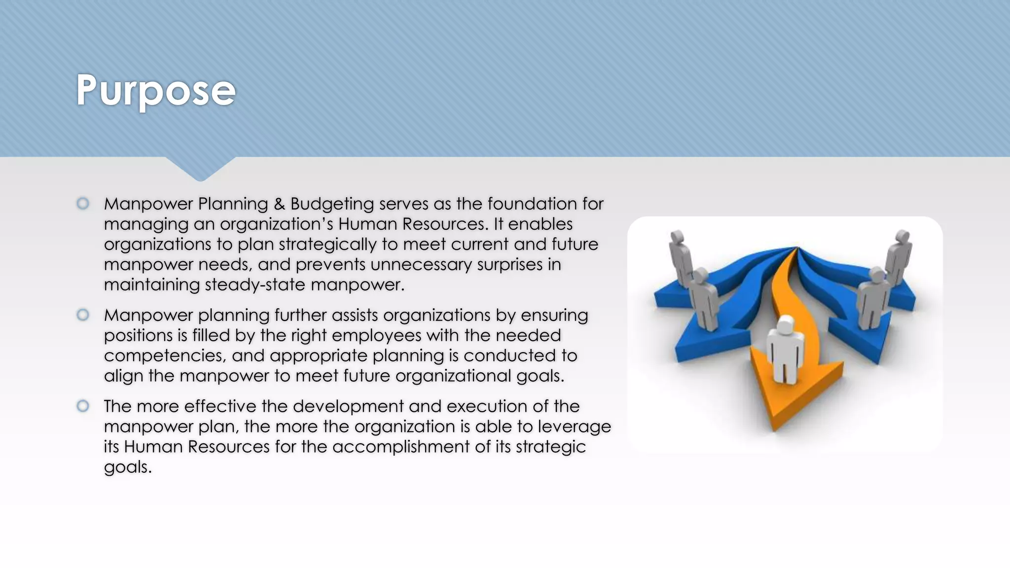 Manpower Planning and Budgeting | PPSX