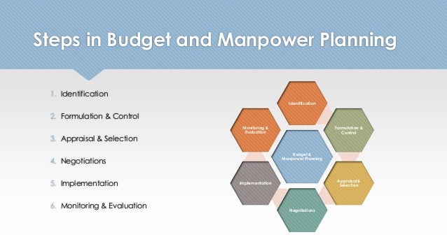 Manpower Planning And Budgeting Manpower Planning And Budgeting