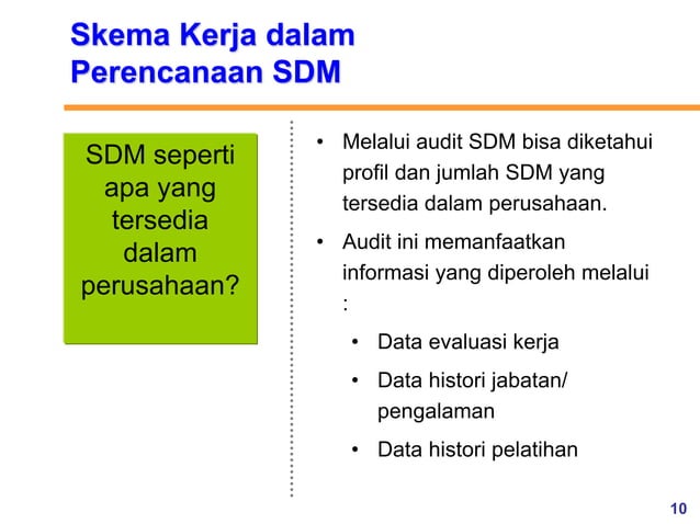 Manpower Planning dan Workload Analysis | PPTX