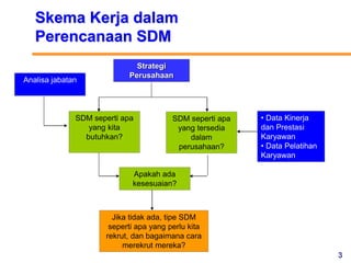 Manpower Planning dan Workload Analysis | PPTX