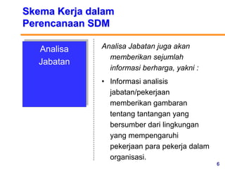Manpower Planning dan Workload Analysis | PPTX