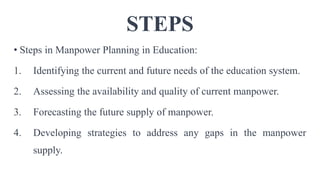 MANPOWER PLANNING IN EDUCATION.pptx