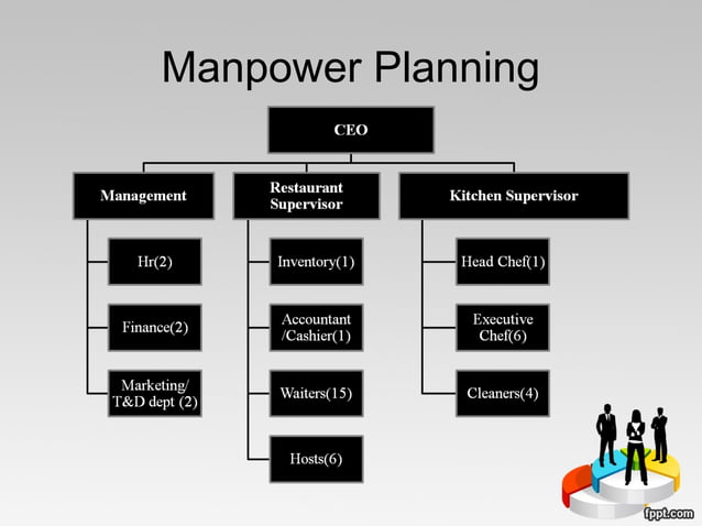 Manpower planning job analysis for restaurant hotel