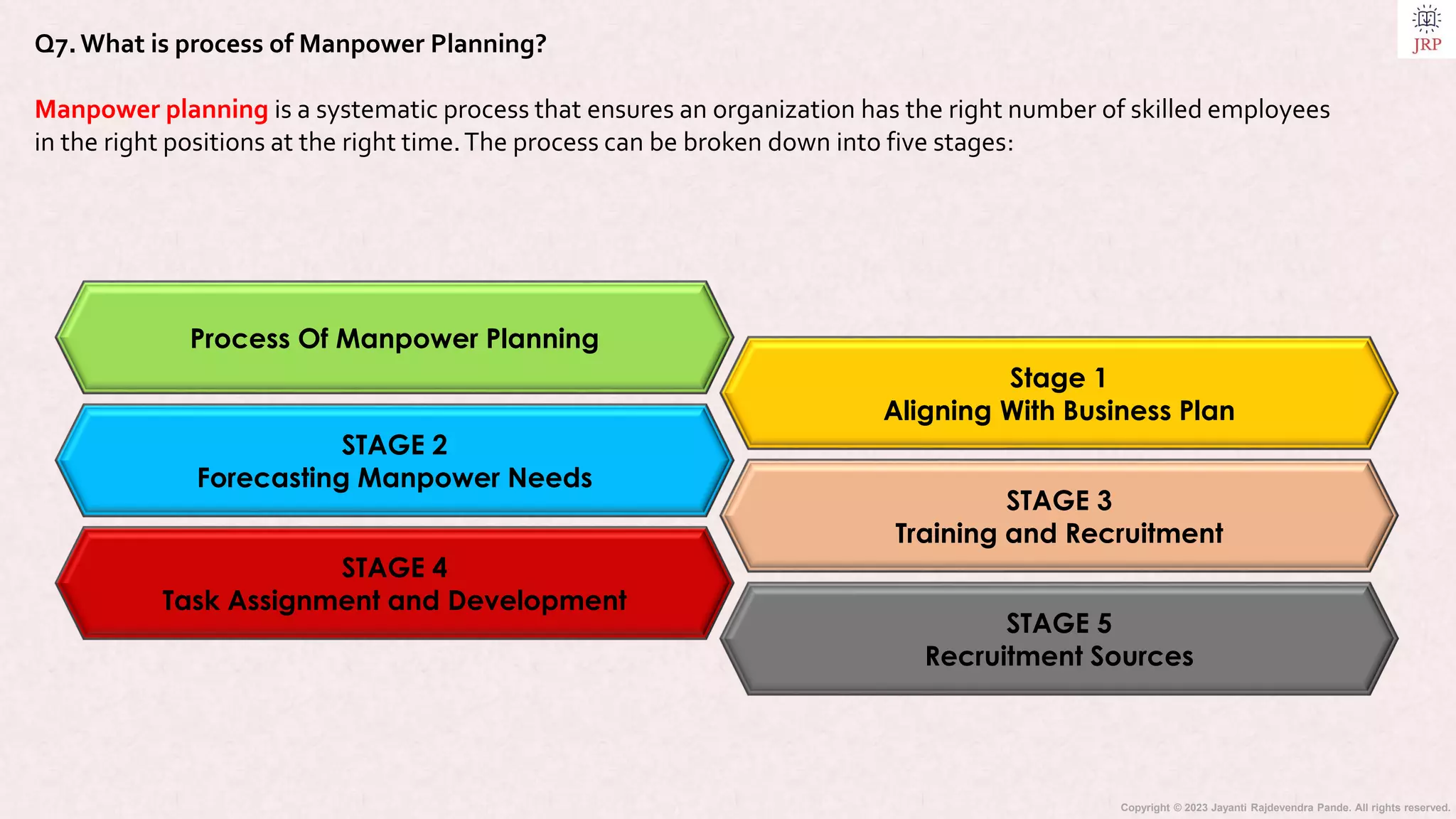 Manpower Planning Module 1.pdf