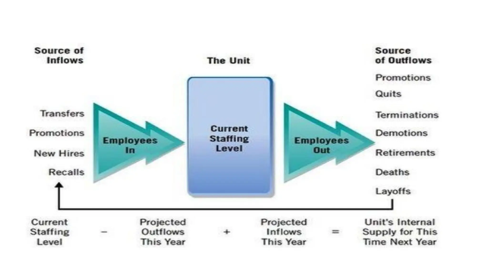 MANPOWER PLANNING PPTX FOR HRM SPECIALIZATION STUDENTS. | PPTX
