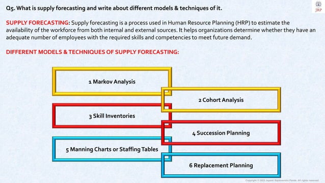 Manpower Planning Module 2.pdf