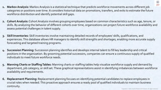 Manpower Planning Module 2.pdf