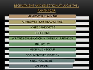 Manpower planning, Recruitment and Selection | PPTX