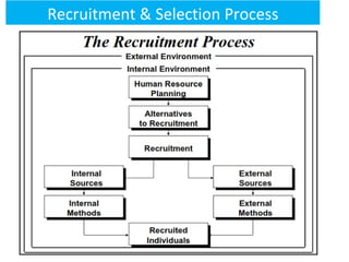 Manpower planning & recruitment process slides june leke oshiyemi | PPT