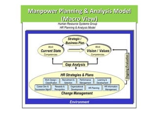 Manpower planning & recruitment process slides june leke oshiyemi | PPT