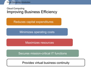 Manpower Professional Cloud Computing Introduction | PPT | Cloud Computing | Internet