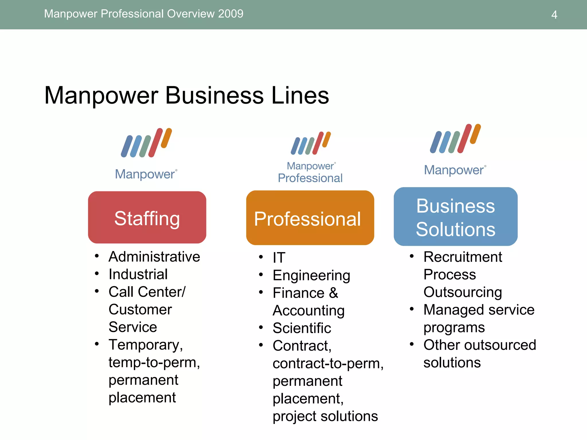 Manpower Professional Overview 2010 | PPT