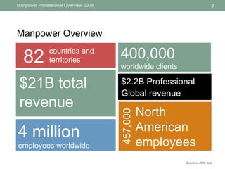 Manpower Professional Overview 2010 | PPT