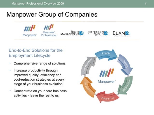 Manpower Professional Overview 2010 | PPT