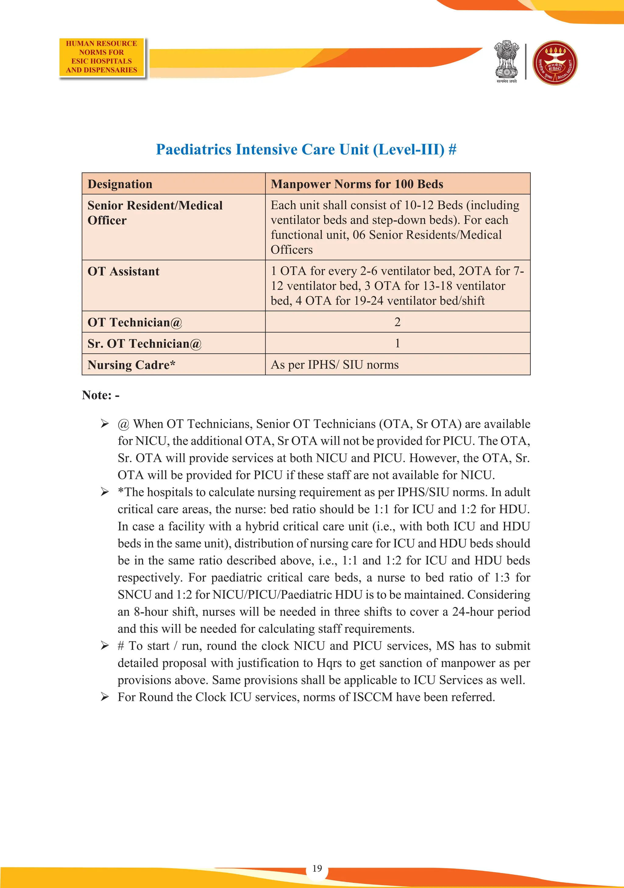 Manpower ration for ESIC hospital 2024.pdf