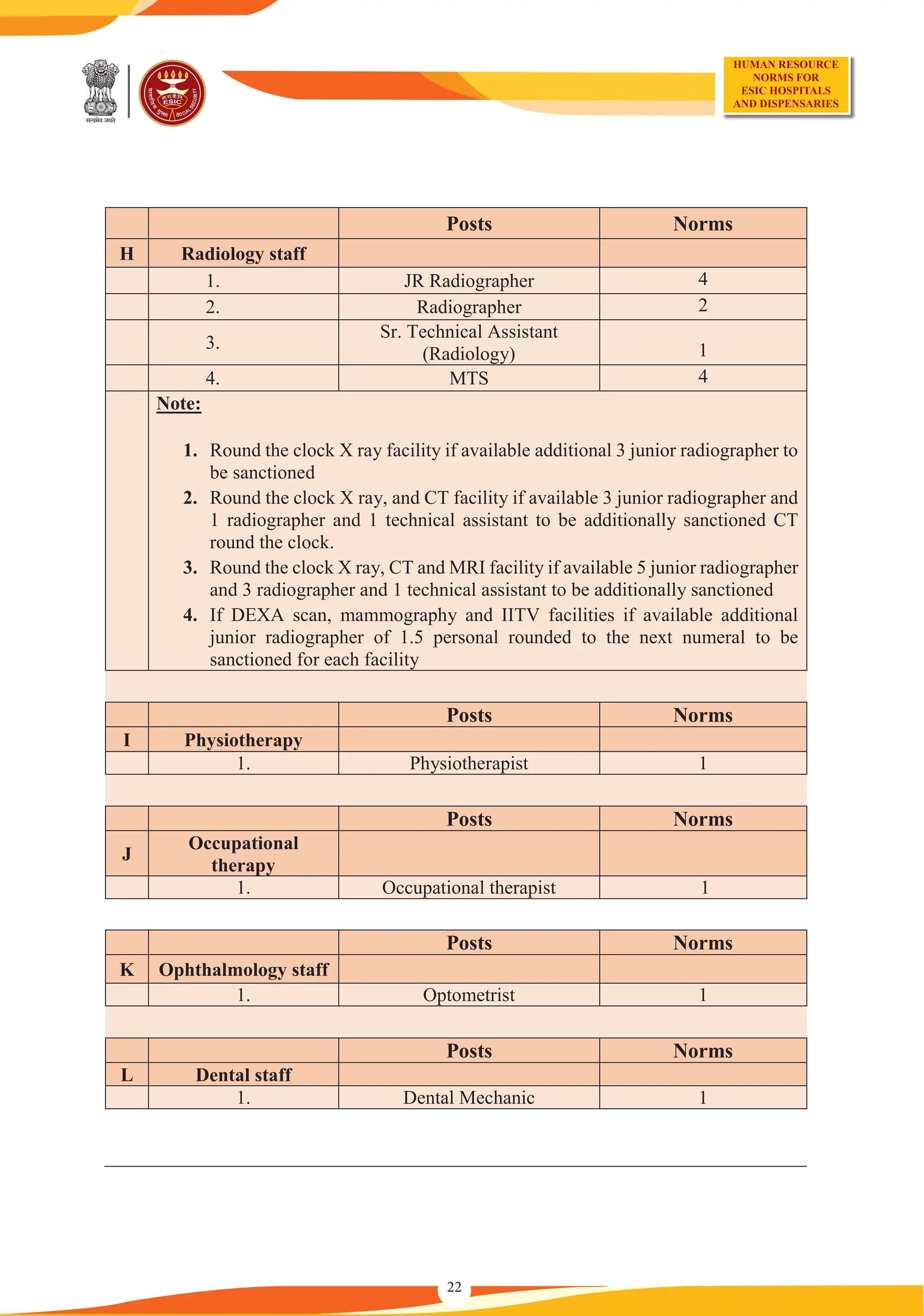 Manpower ration for ESIC hospital 2024.pdf