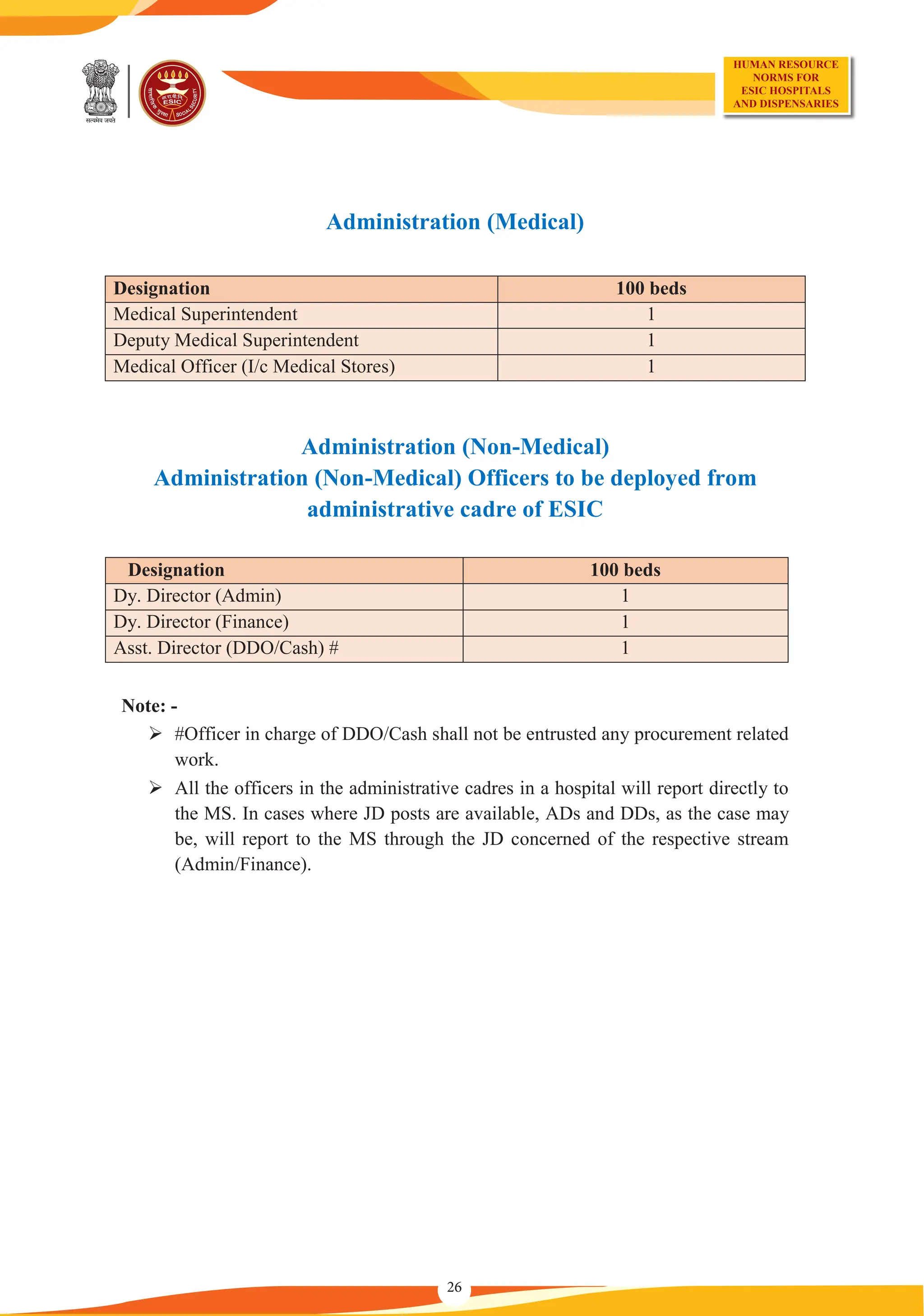 Manpower ration for ESIC hospital 2024.pdf