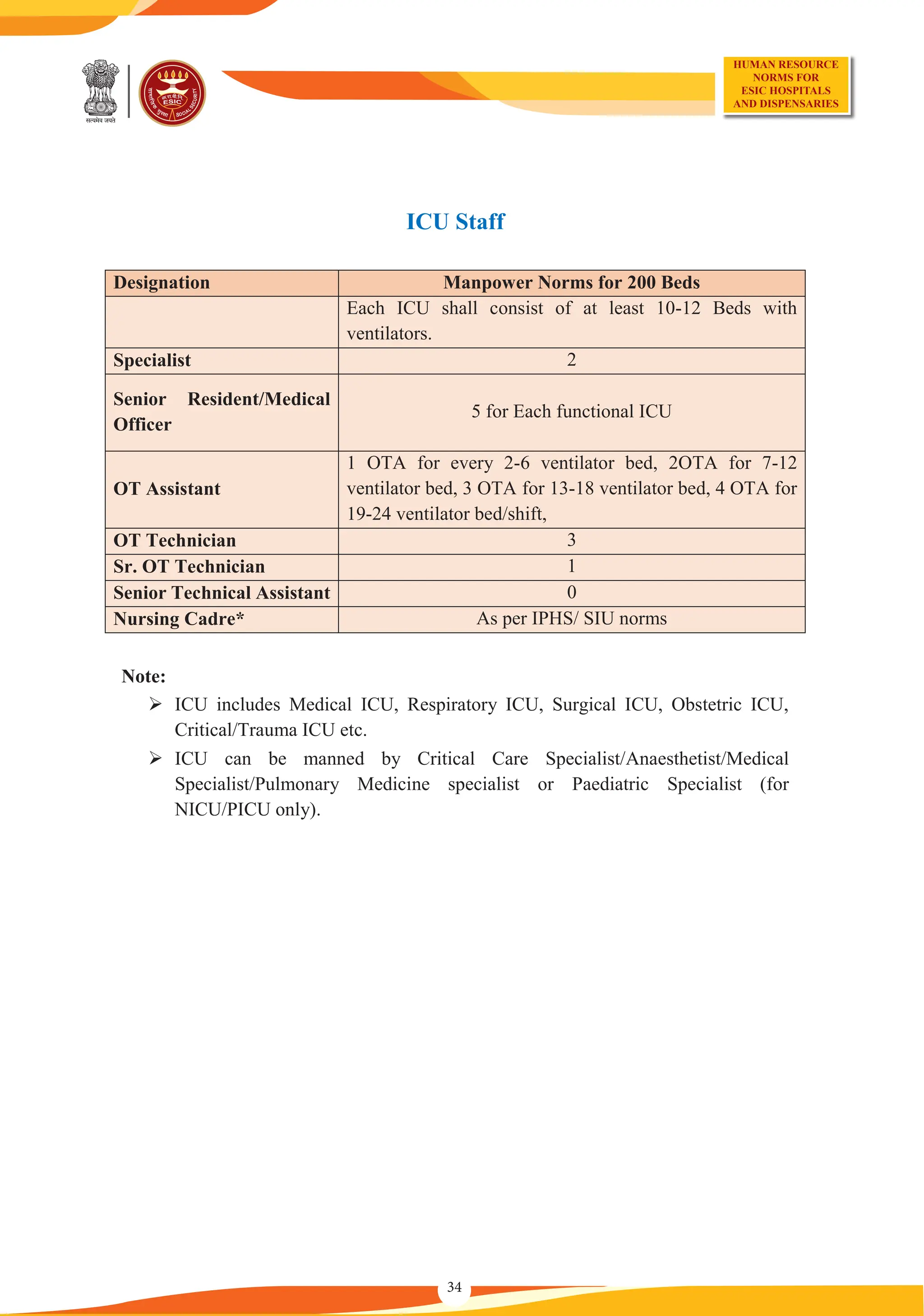 Manpower ration for ESIC hospital 2024.pdf