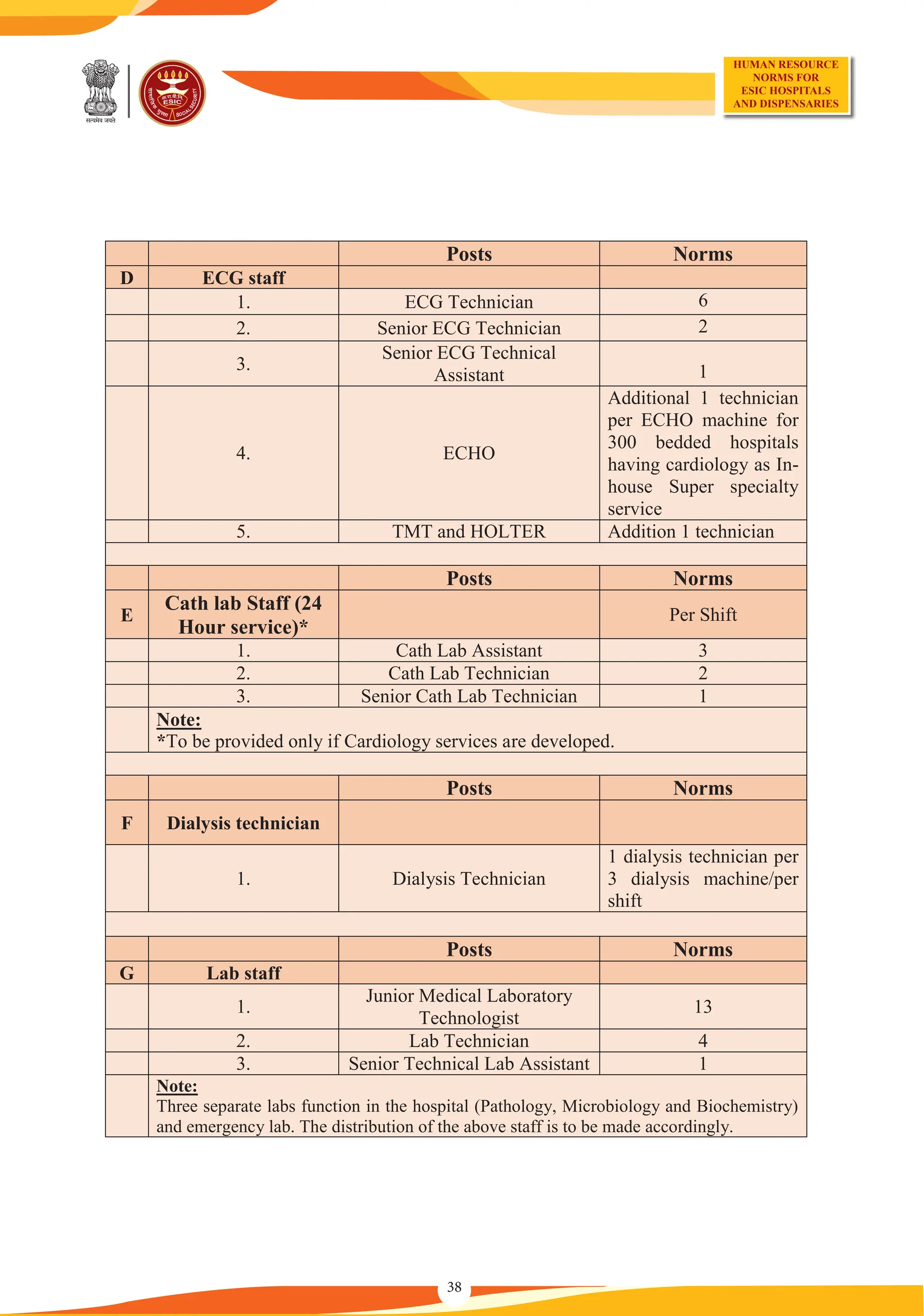 Manpower ration for ESIC hospital 2024.pdf