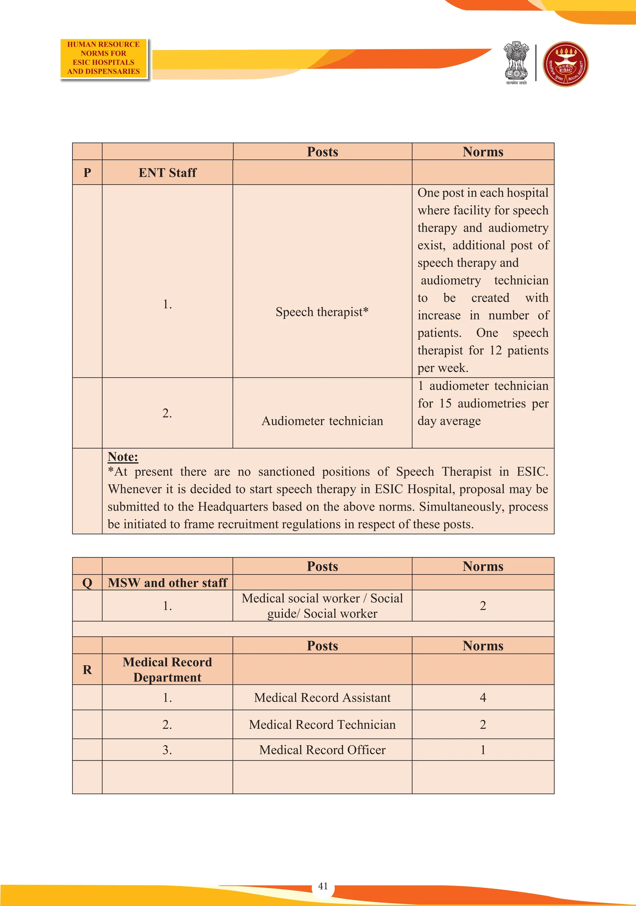 Manpower ration for ESIC hospital 2024.pdf