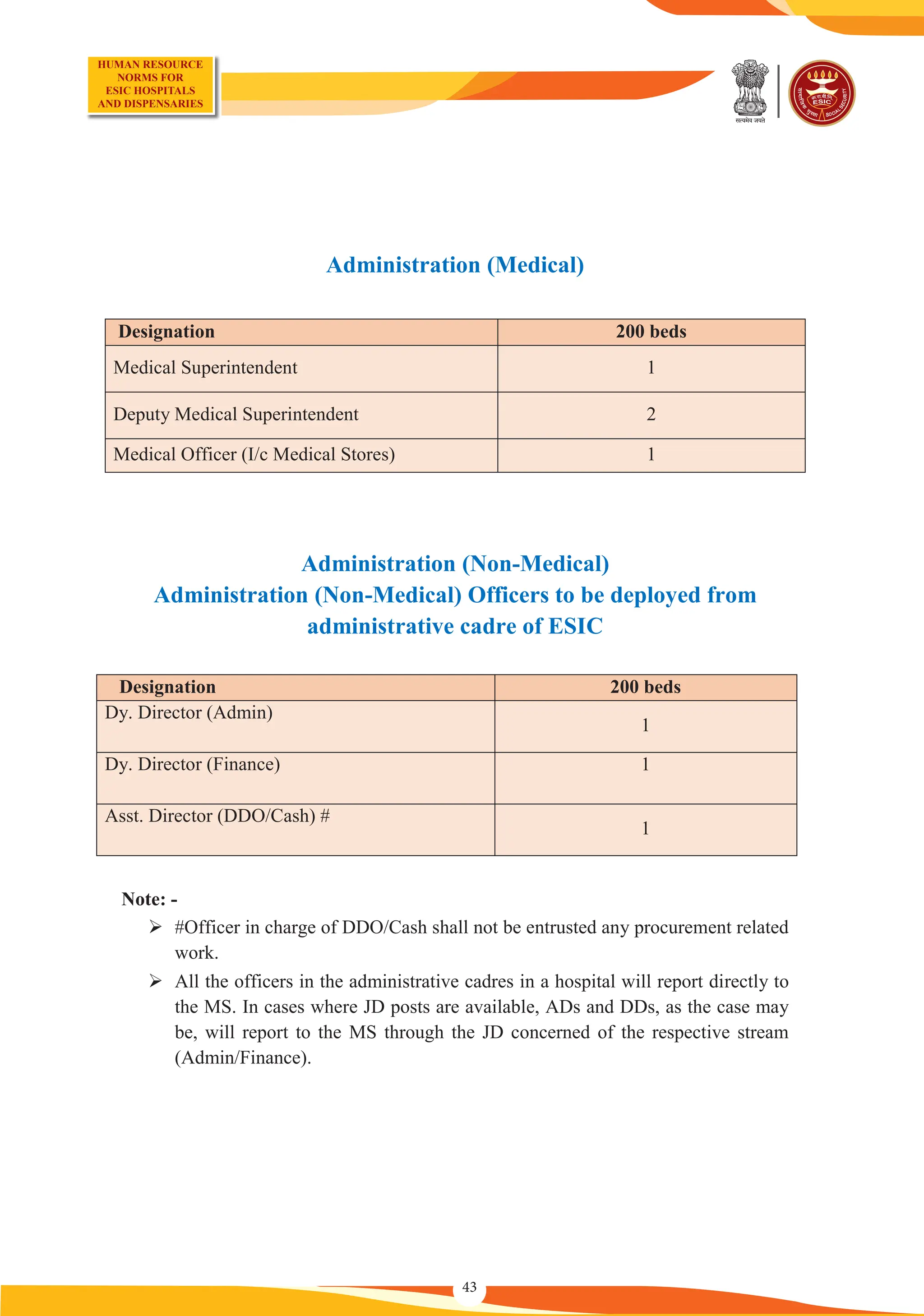 Manpower ration for ESIC hospital 2024.pdf