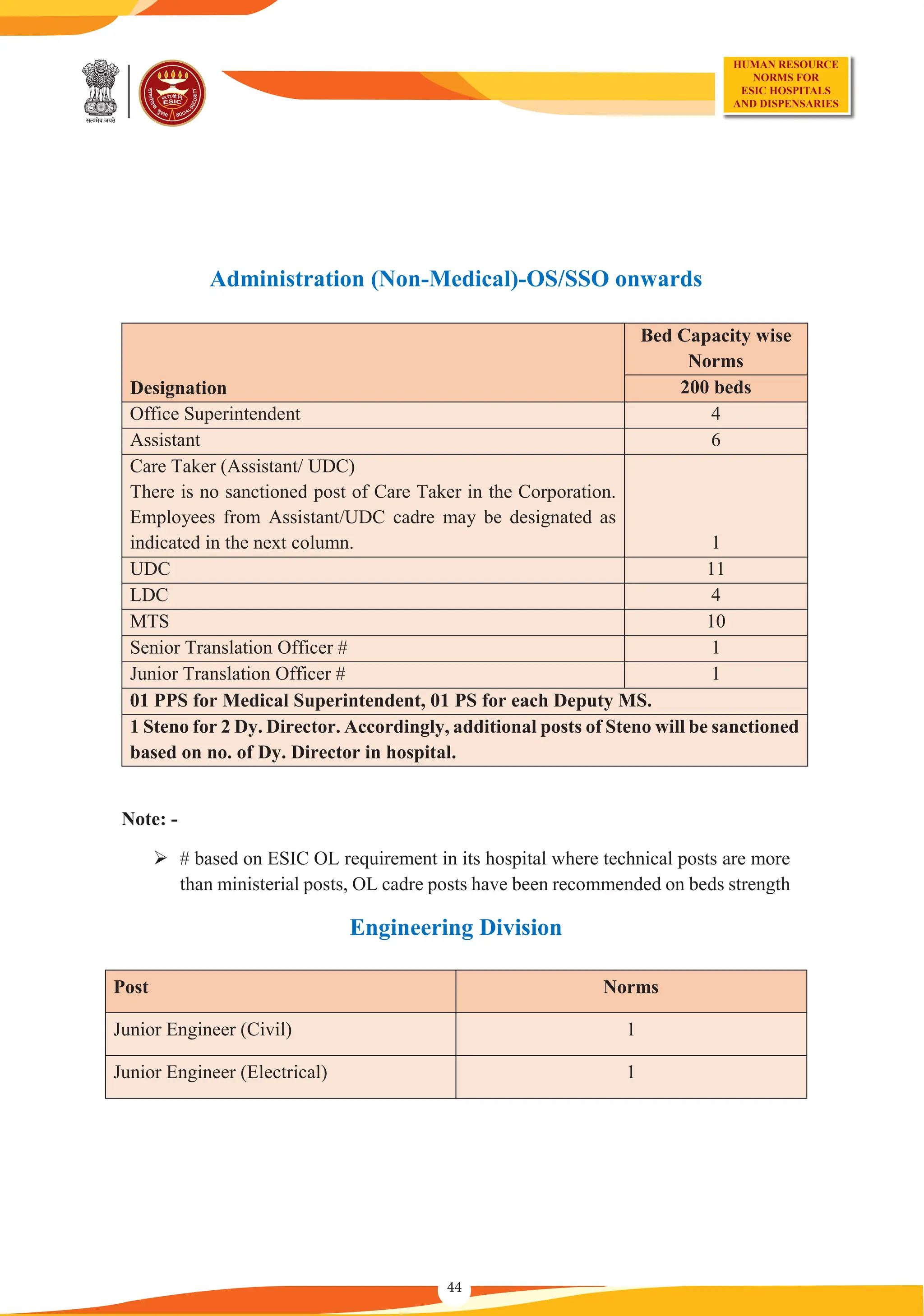 Manpower ration for ESIC hospital 2024.pdf
