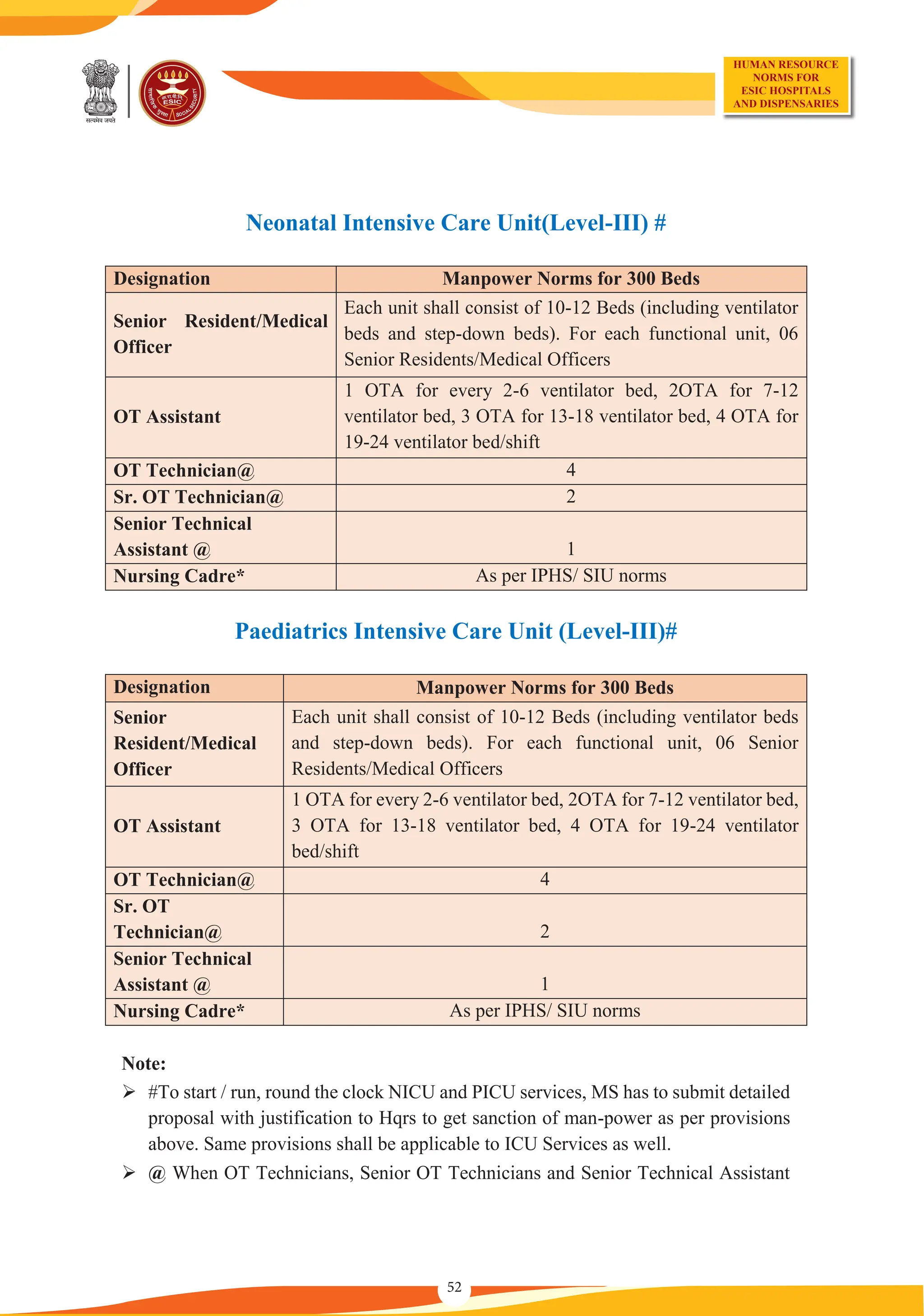 Manpower ration for ESIC hospital 2024.pdf
