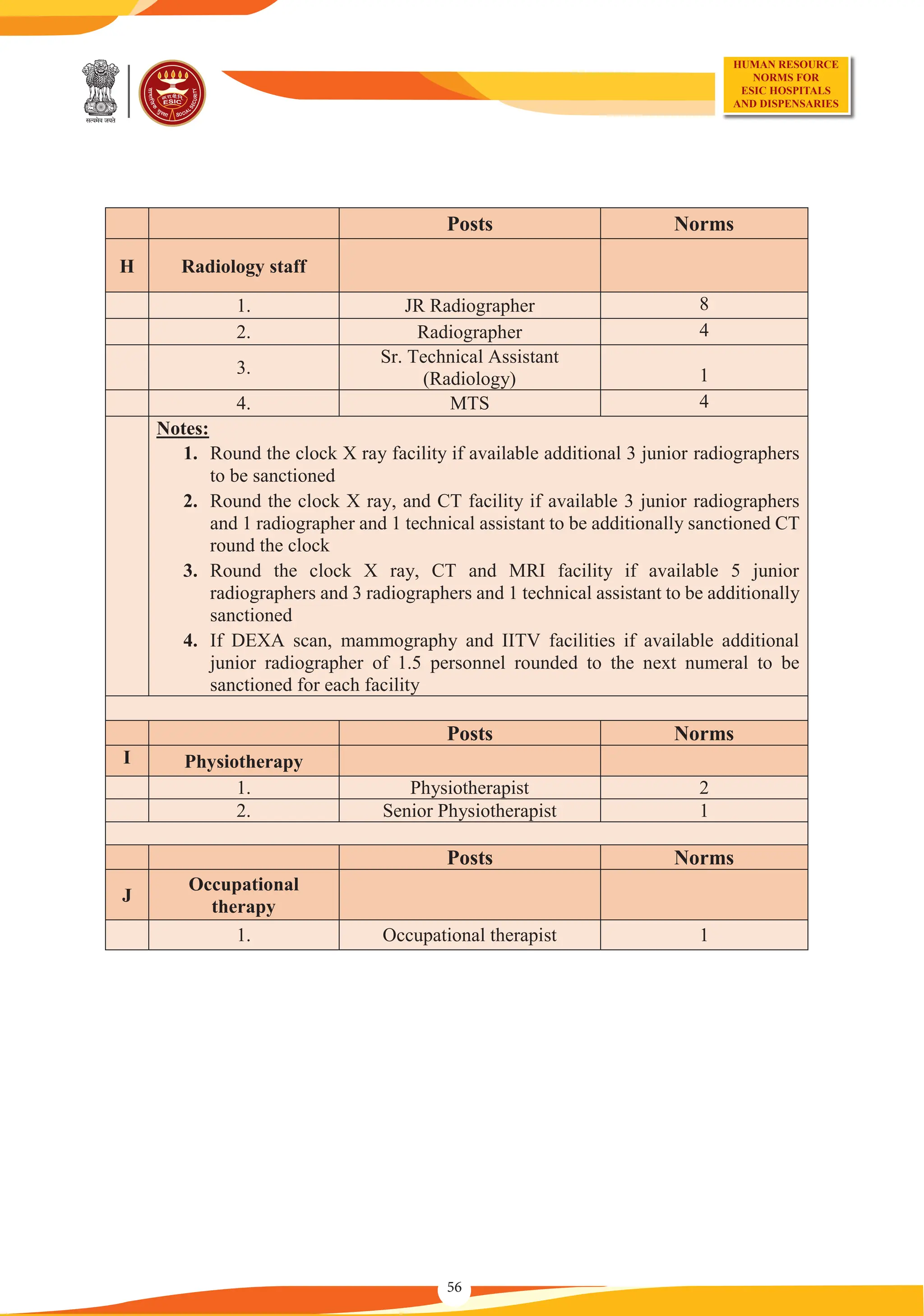 Manpower ration for ESIC hospital 2024.pdf