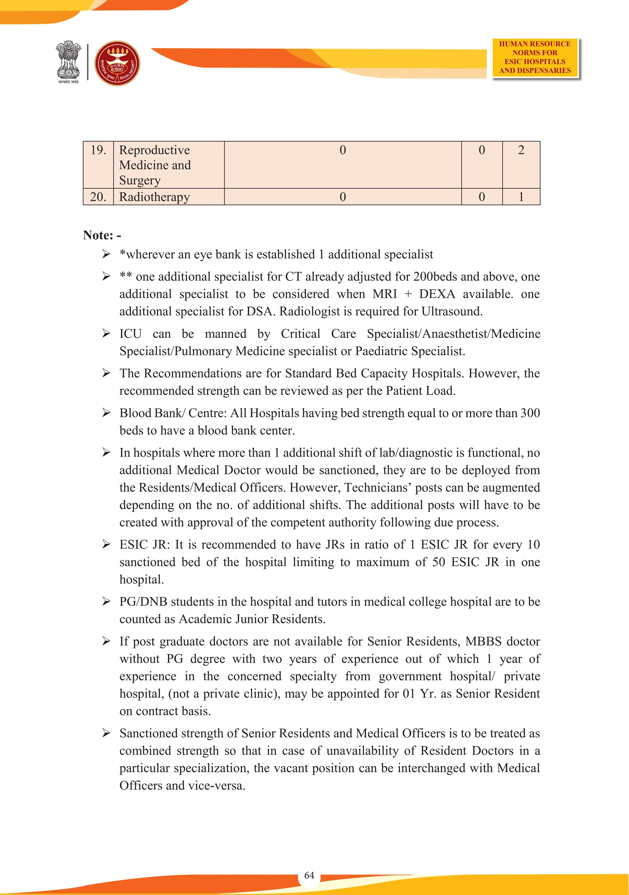 Manpower ration for ESIC hospital 2024.pdf