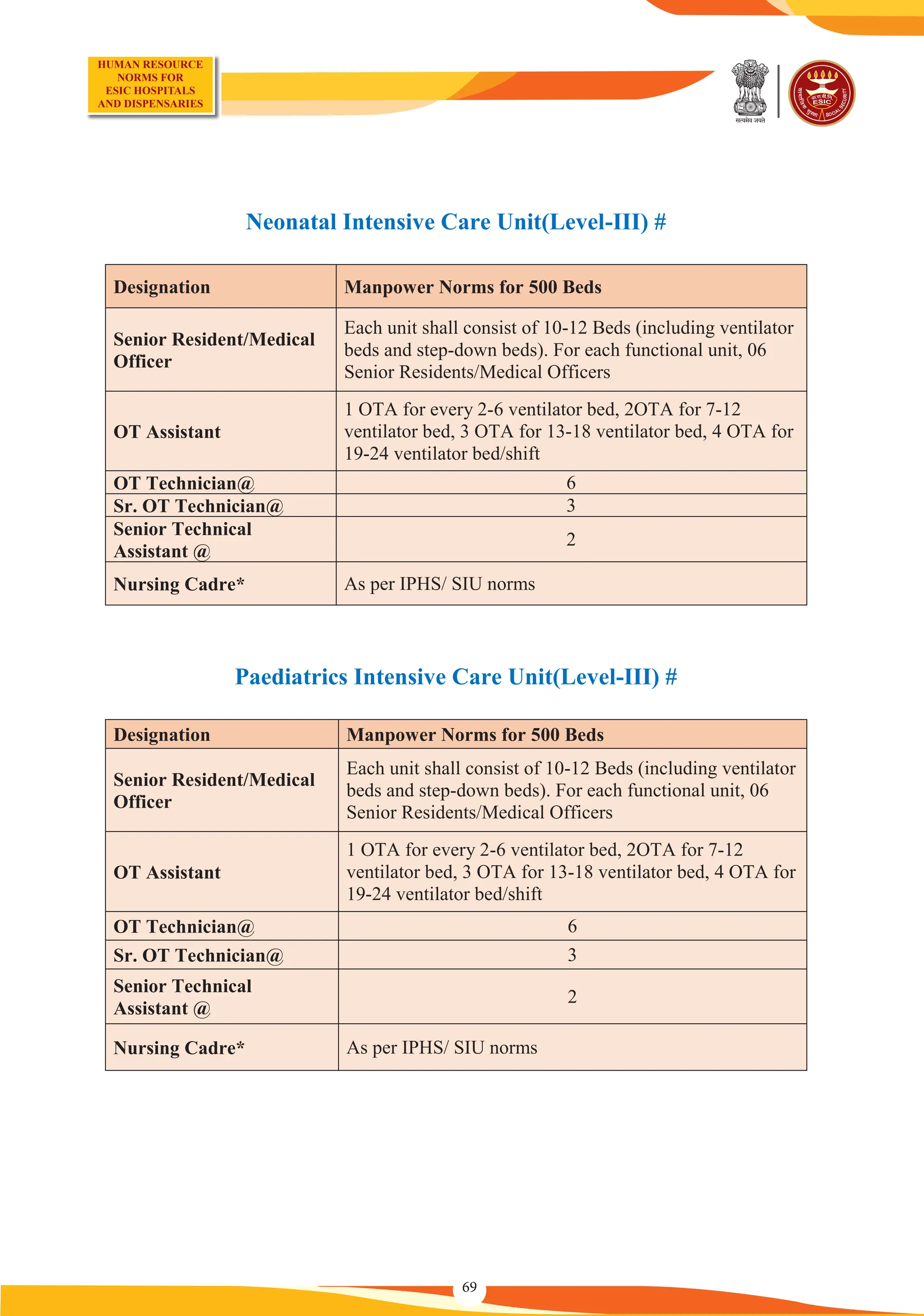 Manpower ration for ESIC hospital 2024.pdf