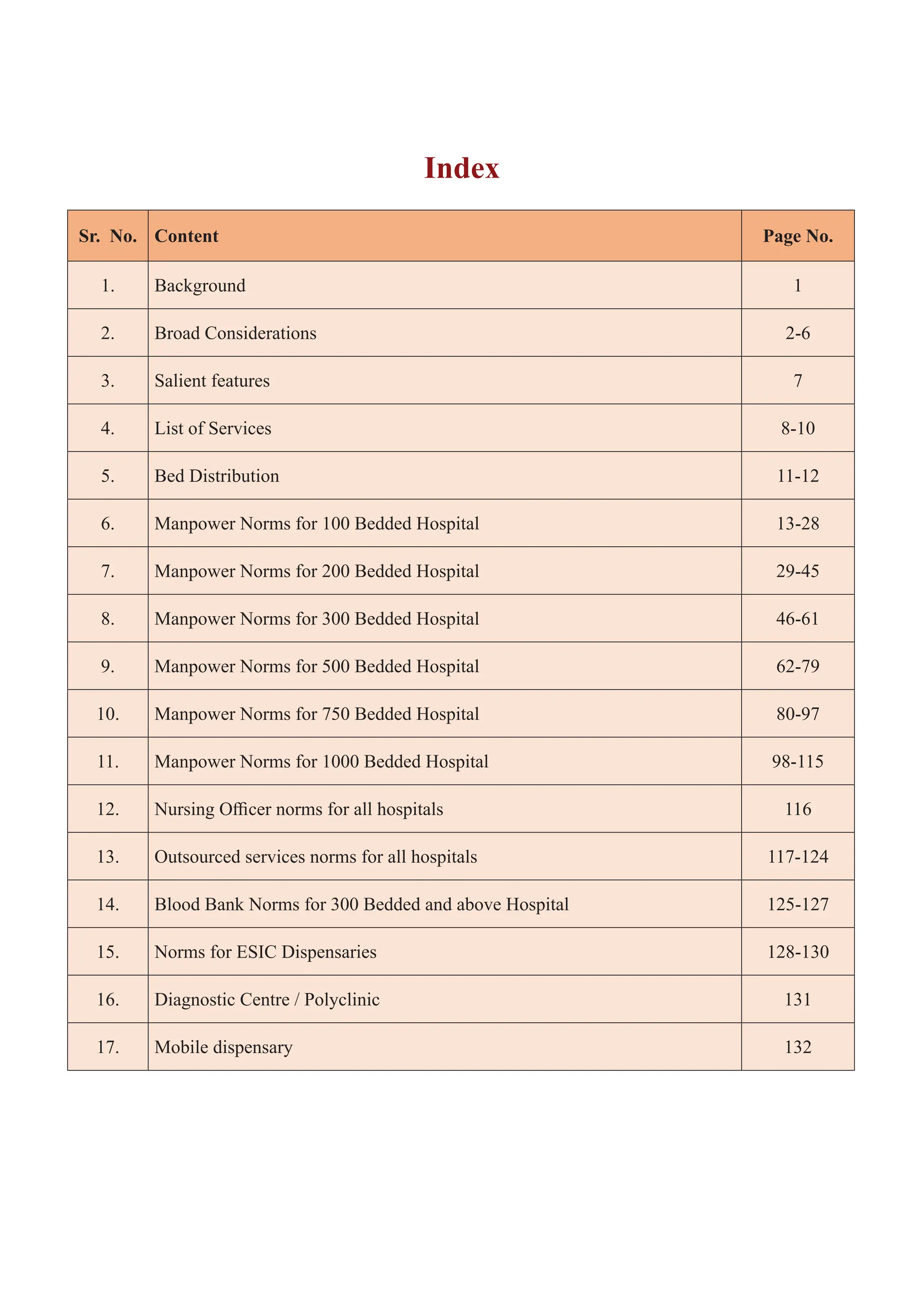 Manpower ration for ESIC hospital 2024.pdf