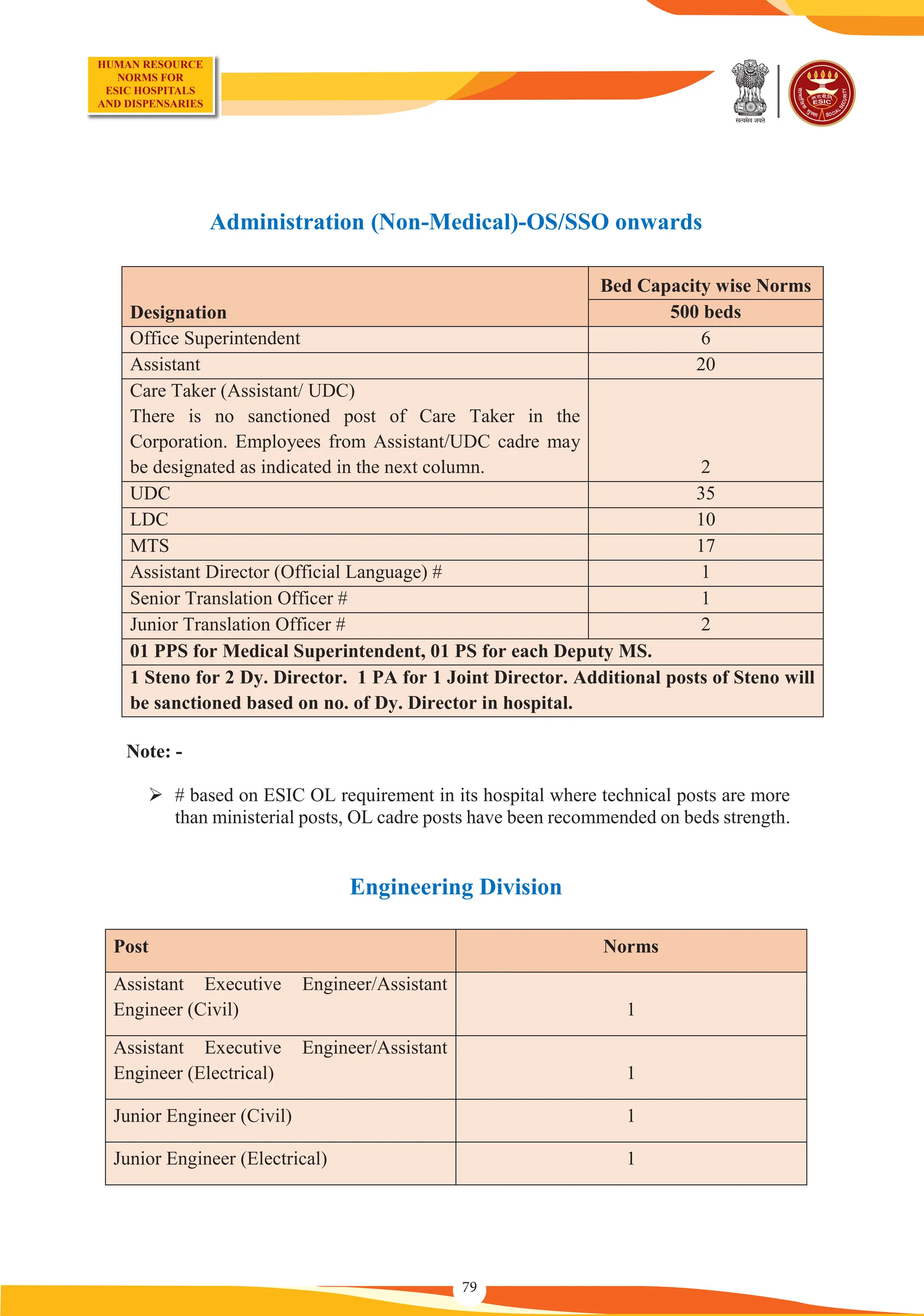 Manpower ration for ESIC hospital 2024.pdf
