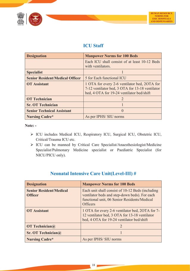 Manpower ration for ESIC hospital 2024.pdf | Healthcare Industry ...