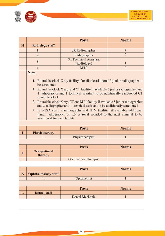 Manpower ration for ESIC hospital 2024.pdf | Healthcare Industry ...
