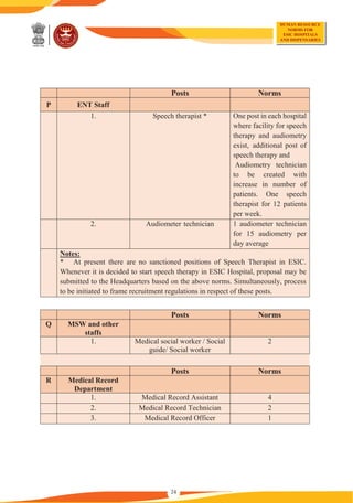 Manpower ration for ESIC hospital 2024.pdf
