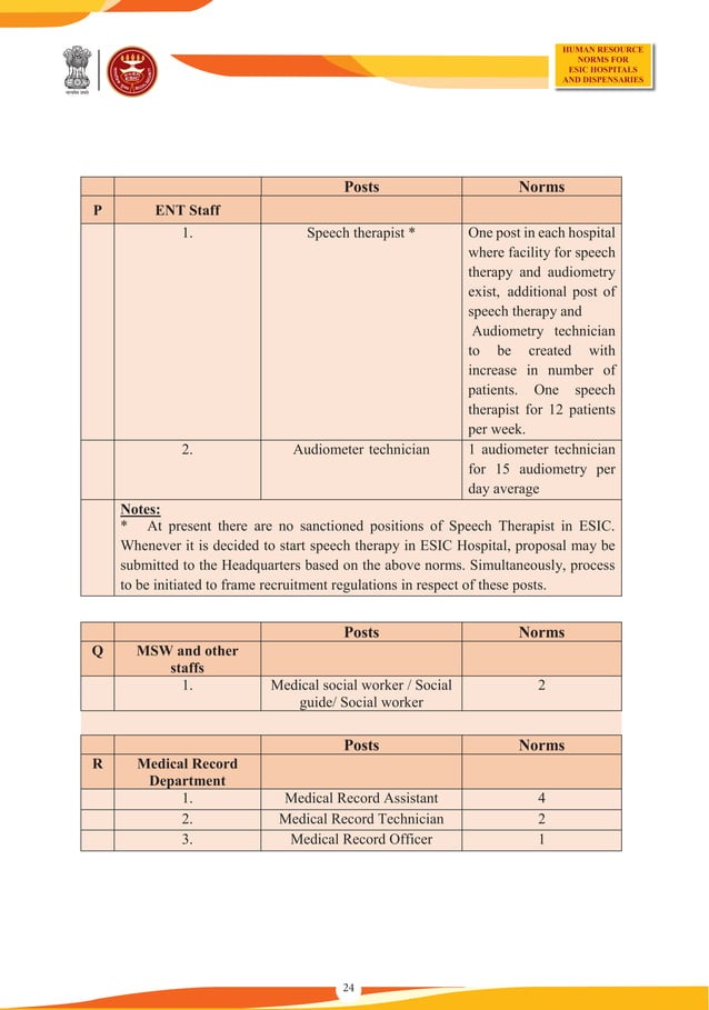 Manpower ration for ESIC hospital 2024.pdf | Healthcare Industry ...