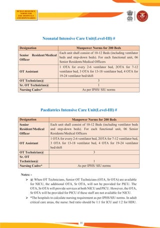 Manpower ration for ESIC hospital 2024.pdf