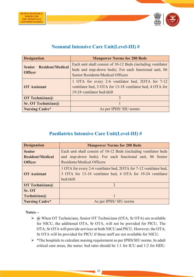 Manpower ration for ESIC hospital 2024.pdf | Healthcare Industry ...