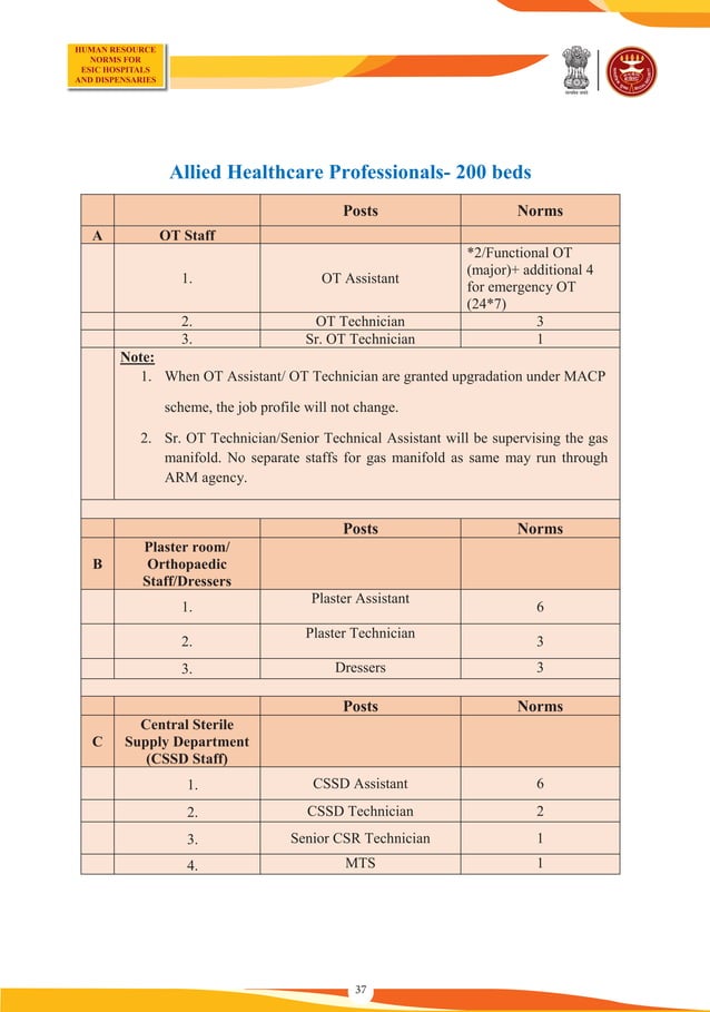 Manpower ration for ESIC hospital 2024.pdf | Healthcare Industry ...