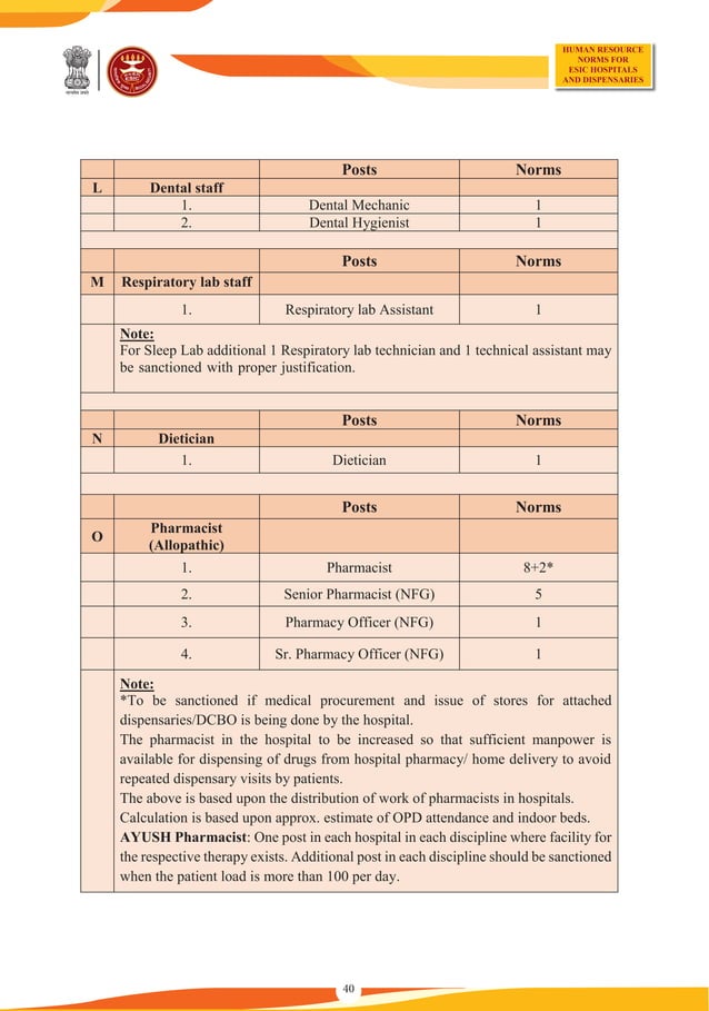 Manpower ration for ESIC hospital 2024.pdf | Healthcare Industry ...