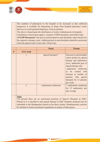 Manpower ration for ESIC hospital 2024.pdf