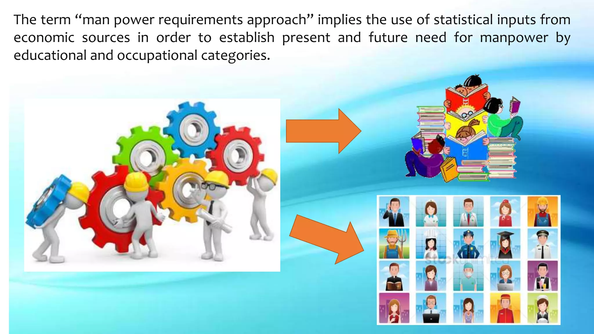Manpower Requirement Approach Report.pptx